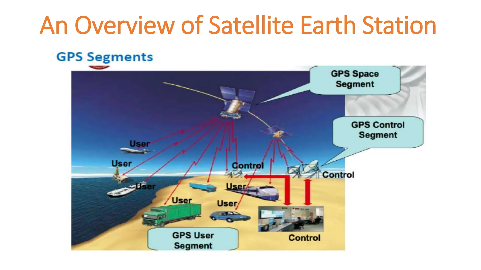 Lecture 1 An Overview of Earth Station Technology-Jan2022.pptx