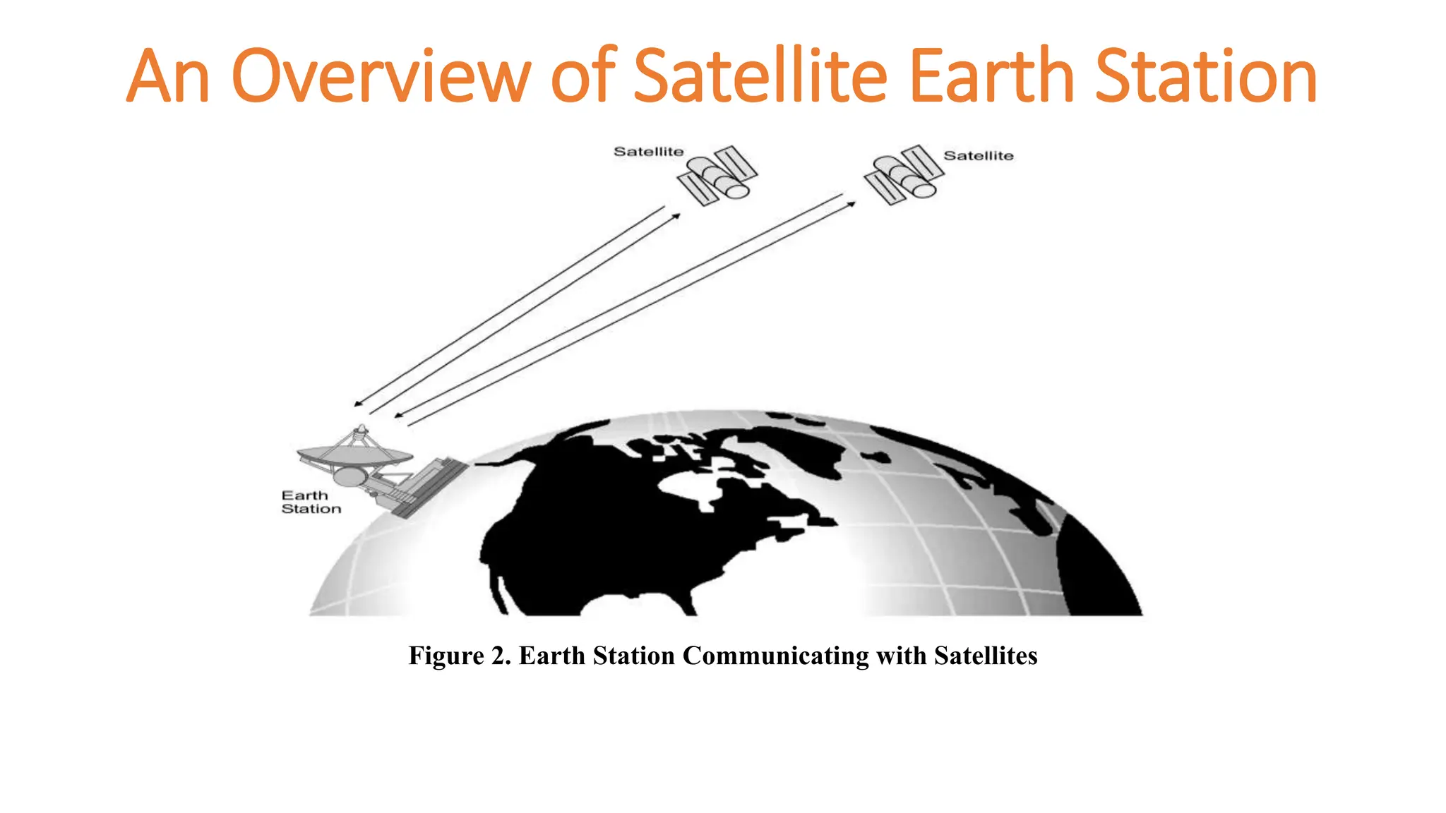 Lecture 1 An Overview of Earth Station Technology-Jan2022.pptx