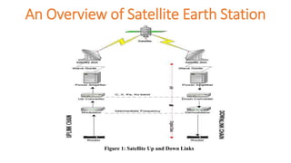 Lecture 1 An Overview of Earth Station Technology-Jan2022.pptx