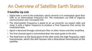 Lecture 1 An Overview of Earth Station Technology-Jan2022.pptx