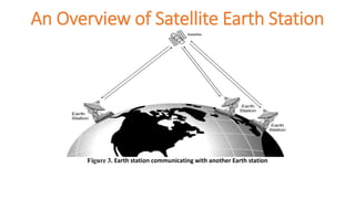Lecture 1 An Overview of Earth Station Technology-Jan2022.pptx