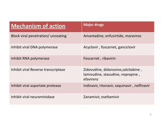 Lecture 1 anti viral agents | PPTX