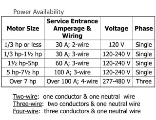 Lecture 1a Selection of Motor Rating.pptx