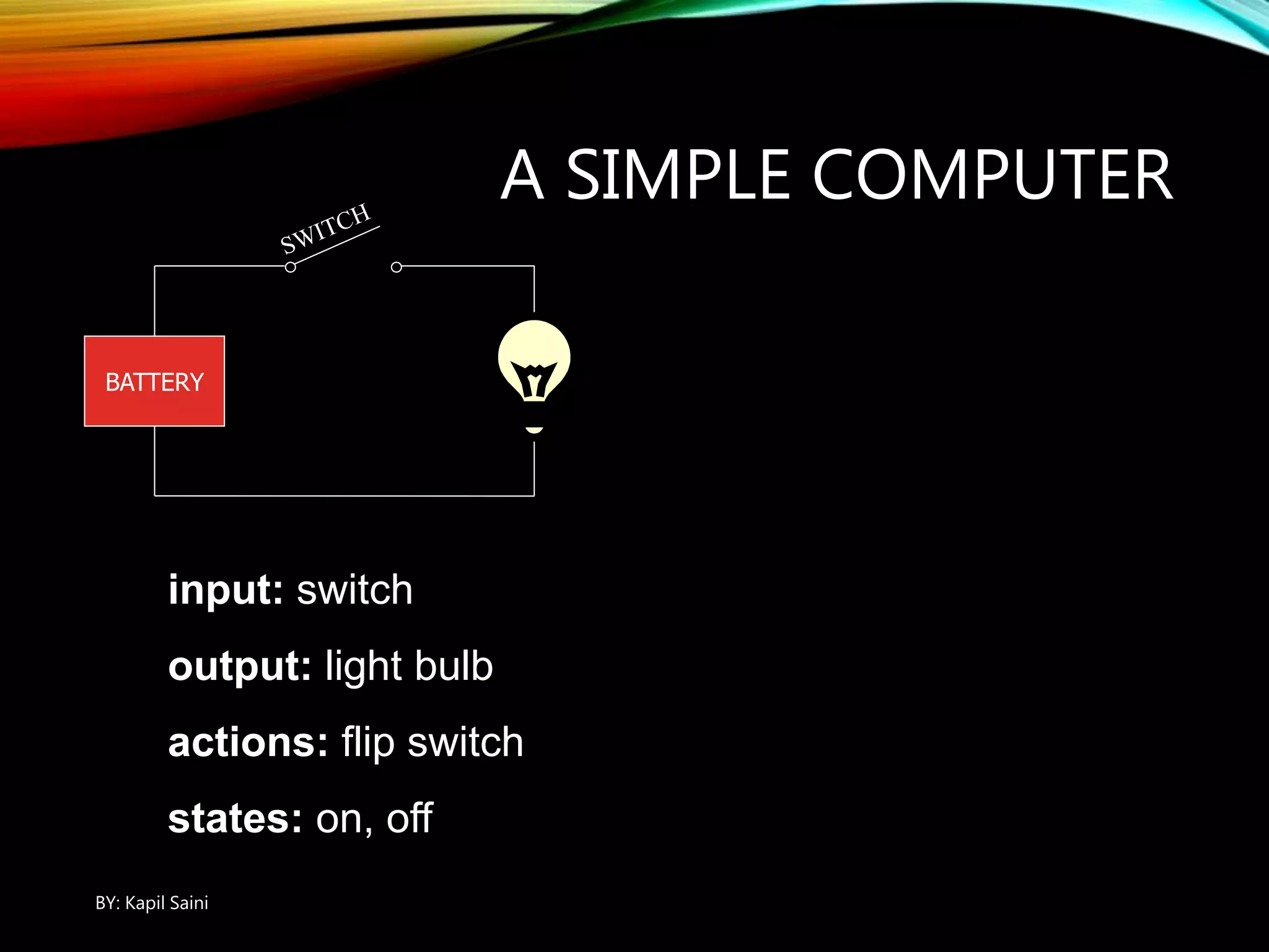 Introduction To Automata Theory Ppt