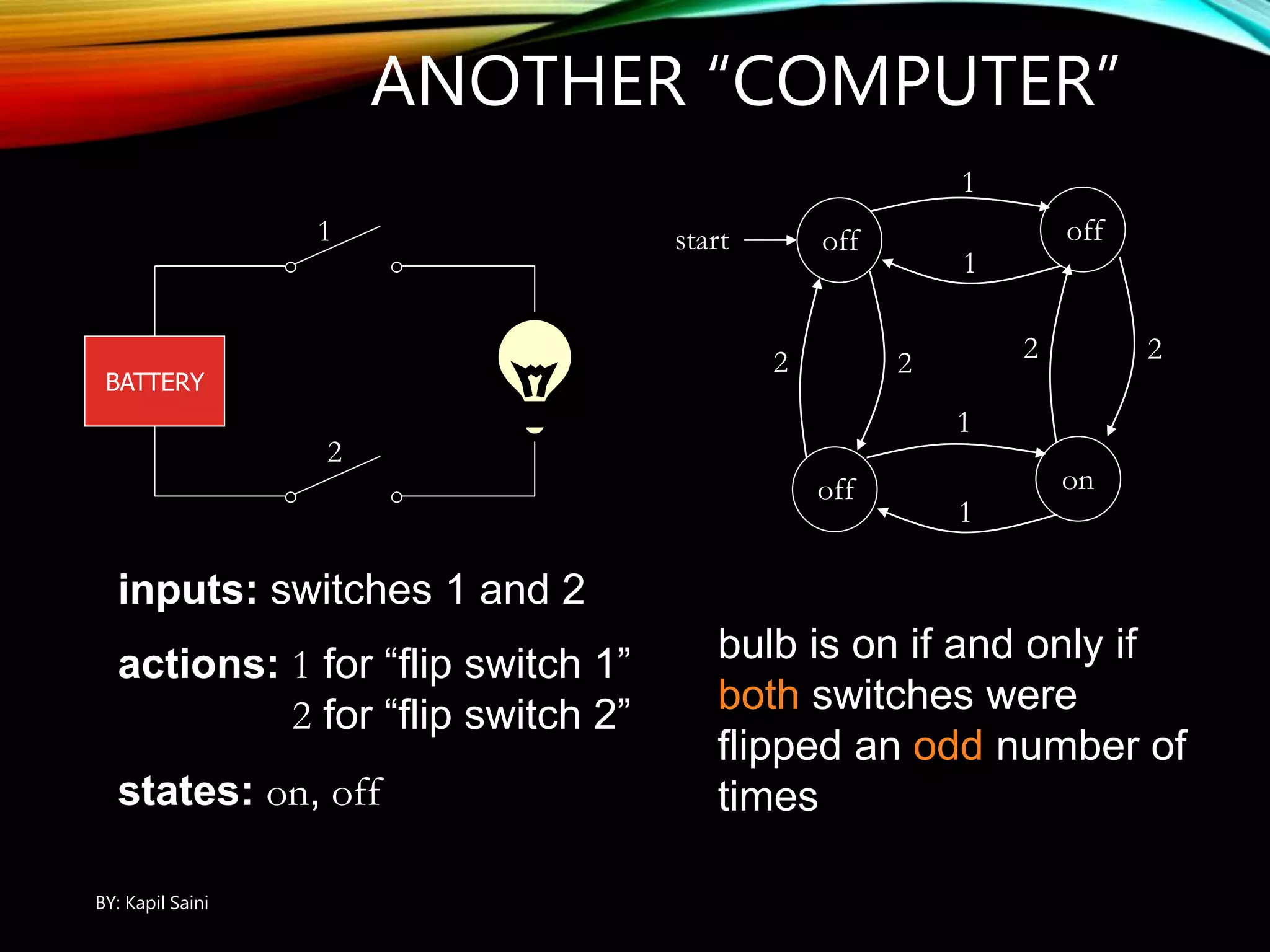 Introduction to Automata Theory | PPT