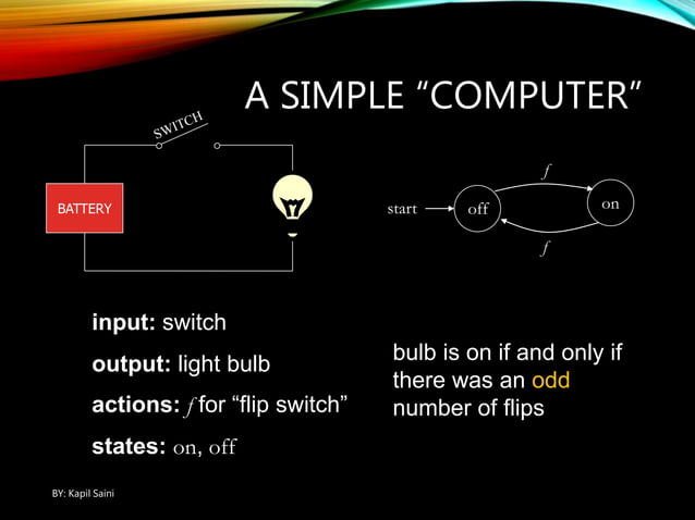 Introduction to Automata Theory | PPT