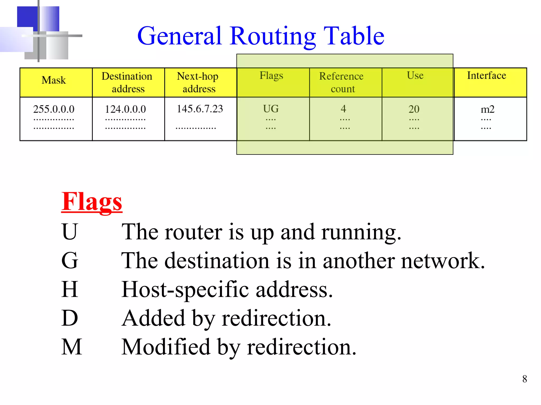Concept of Network Routing Layer | PPT | Computer Networking | Computing