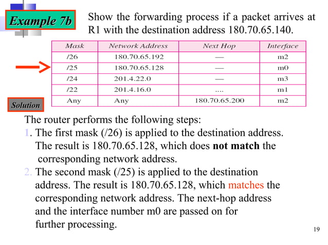 Concept of Network Routing Layer | PPT | Computer Networking | Computing