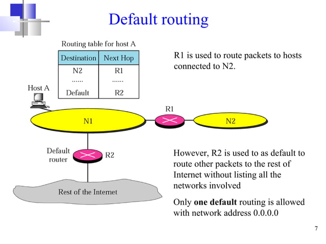 Concept of Network Routing Layer | PPT | Computer Networking | Computing