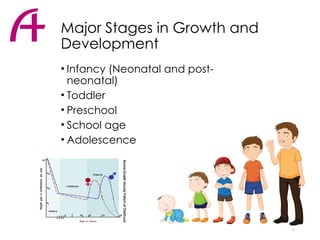 Lecture on Growth and Development of Children | PPTX