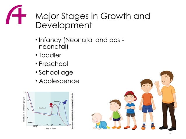 Lecture on Growth and Development of Children | PPTX