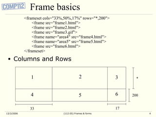 Lecture1 B Frames&Forms | PPT | Web Development | Internet