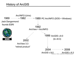 Lecture 1b introduction to arc gis | PPT | Databases | Computer Software and Applications