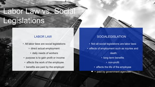 Lecture 1 background and intro to labor law.pptx