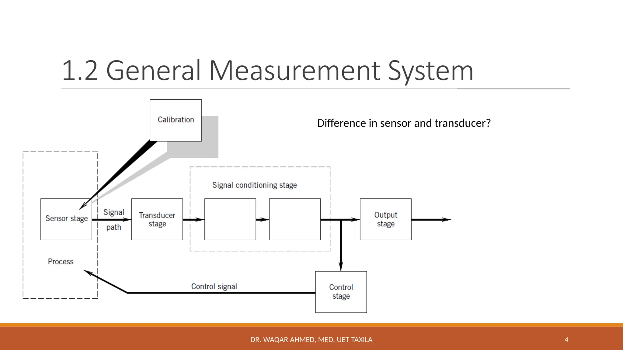 Lecture 1 (Basic Concepts of Measurement Methods).pptx