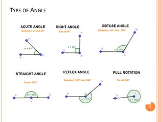 Lecture 1: Basics of trigonometry (surveying) | PDF