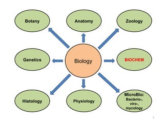 Lecture 1 _Biochemistry Importance in agriculture | PPTX
