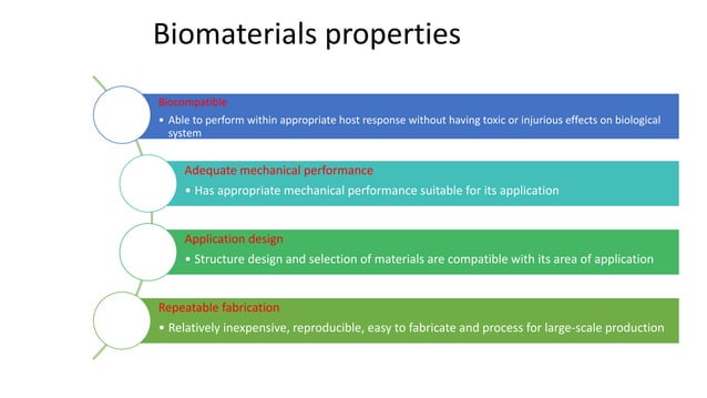 Lecture 1 biomaterials | PPTX