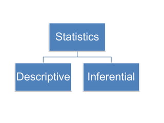 Lecture 1 Biostatistics Introduciton.pptx