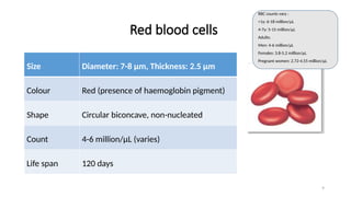 Lecture 1 Blood and blood components.pptx