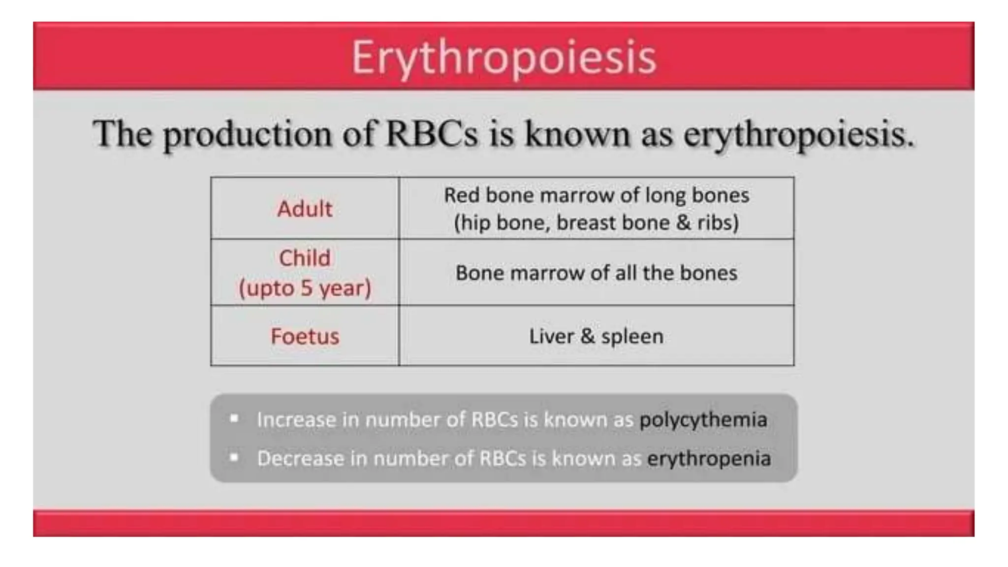 Lecture 1 Blood Physical Characteristics and Components of Blood Origin ...