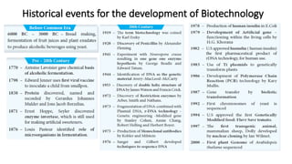 Biotechnology ; History, scope and importance | PPTX