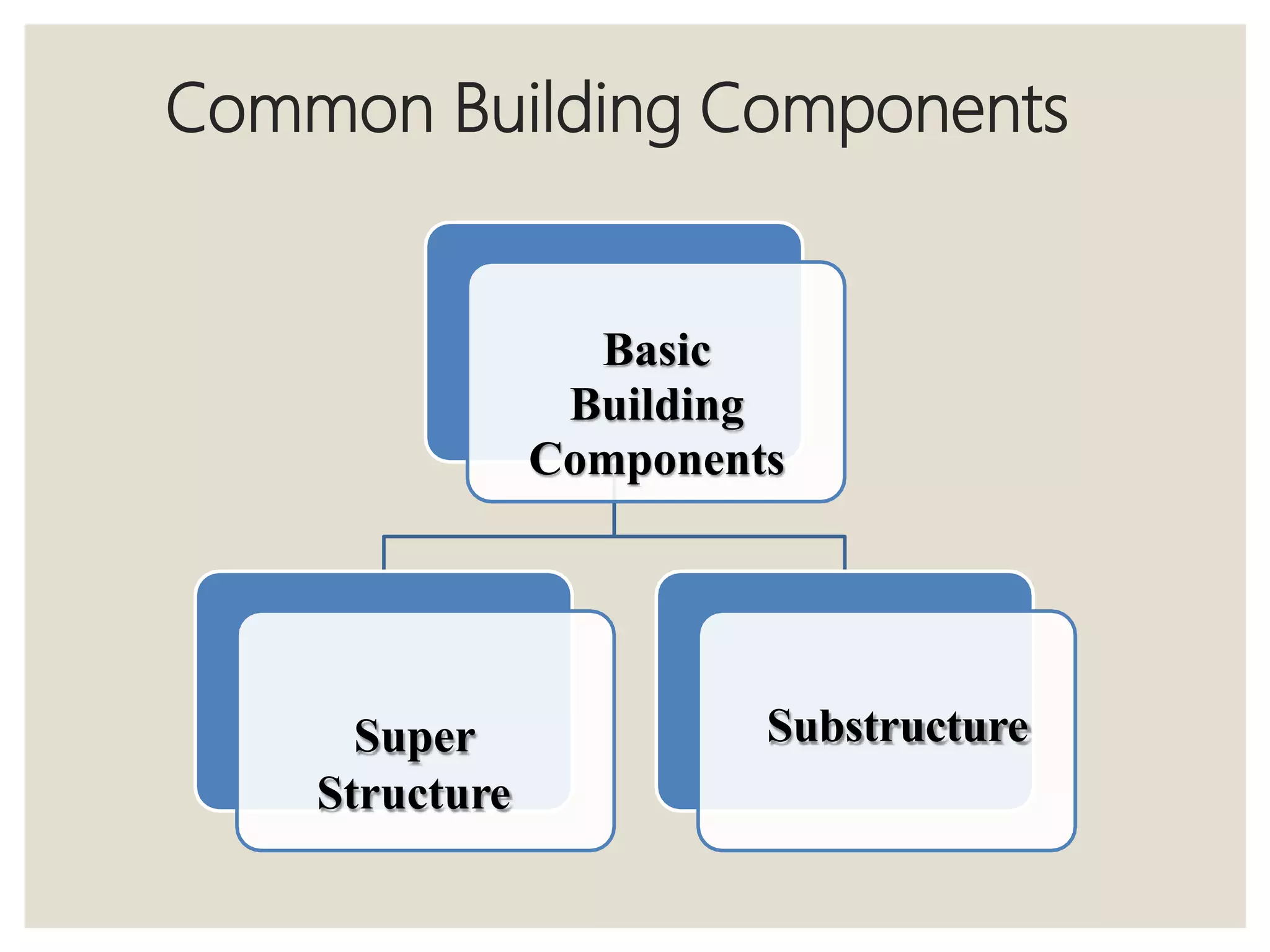 Lecture 1 Building types and components of building.pptx