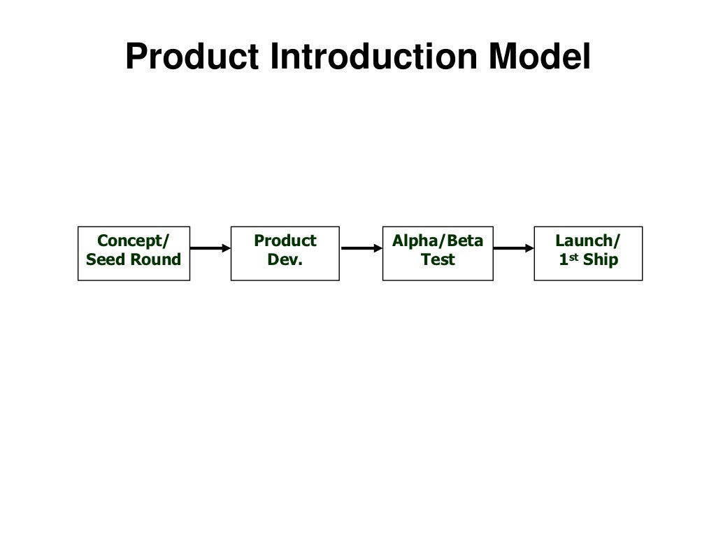 Product Introduction Model Concept/ Product
