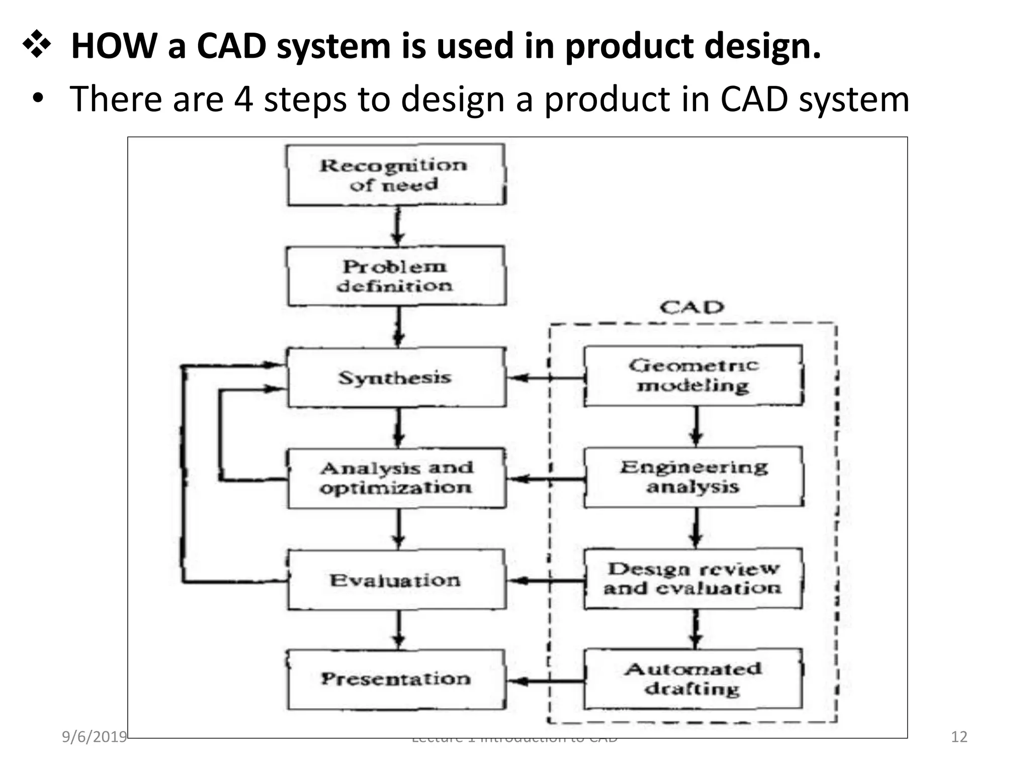 CAD/CAM/CIM (Lecture 1 CAD) | PPTX