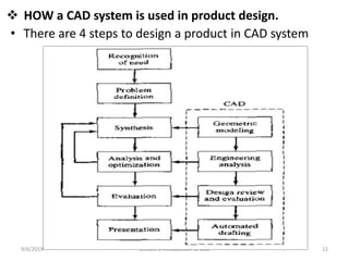 CAD/CAM/CIM (Lecture 1 CAD) | PPTX