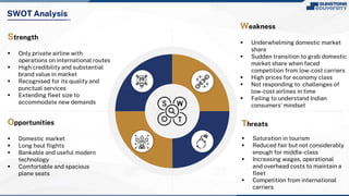 Lecture 1 Case Study-Jet Airways_Design.pptx