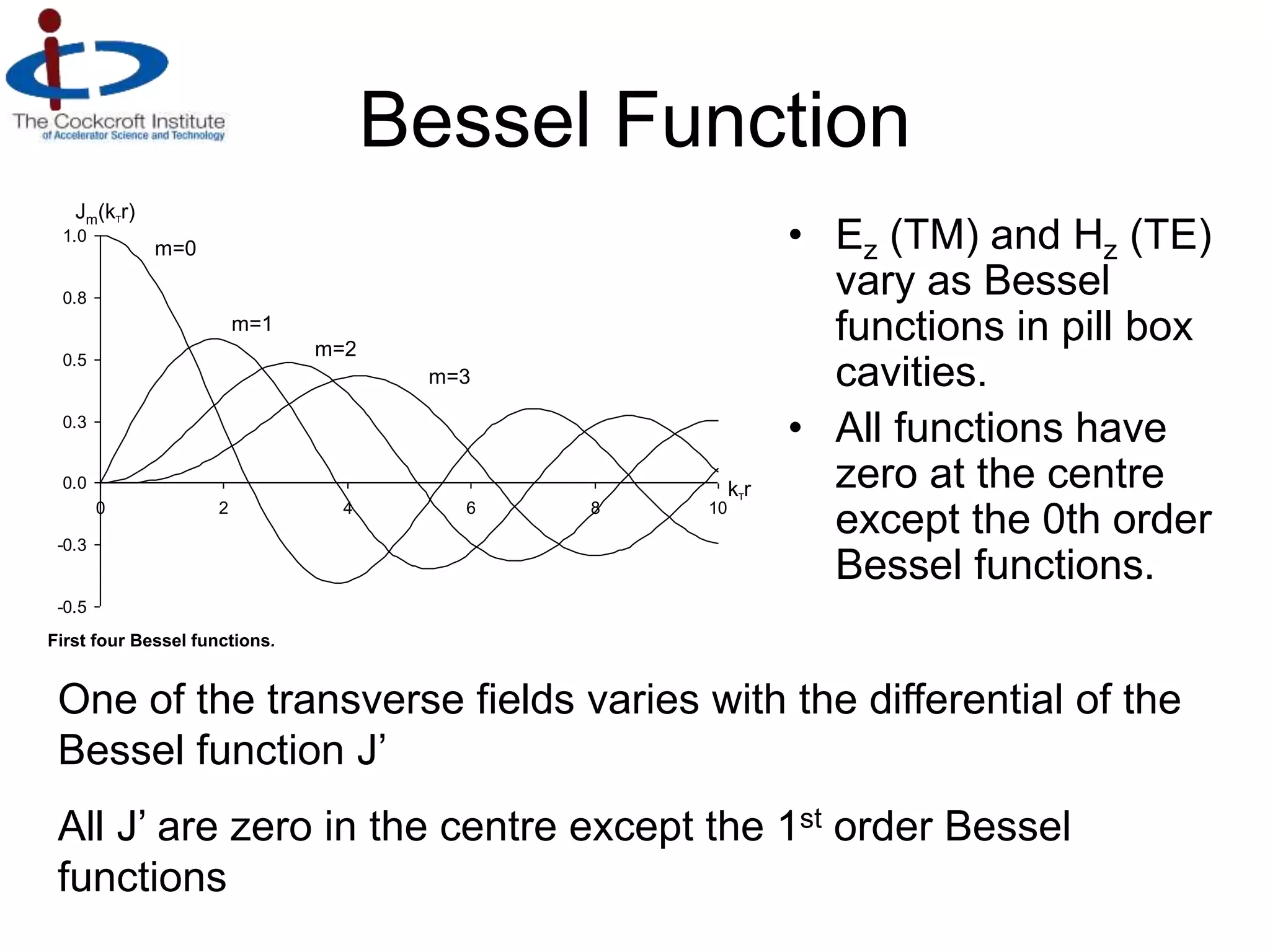 RF cavity resonator | PPT