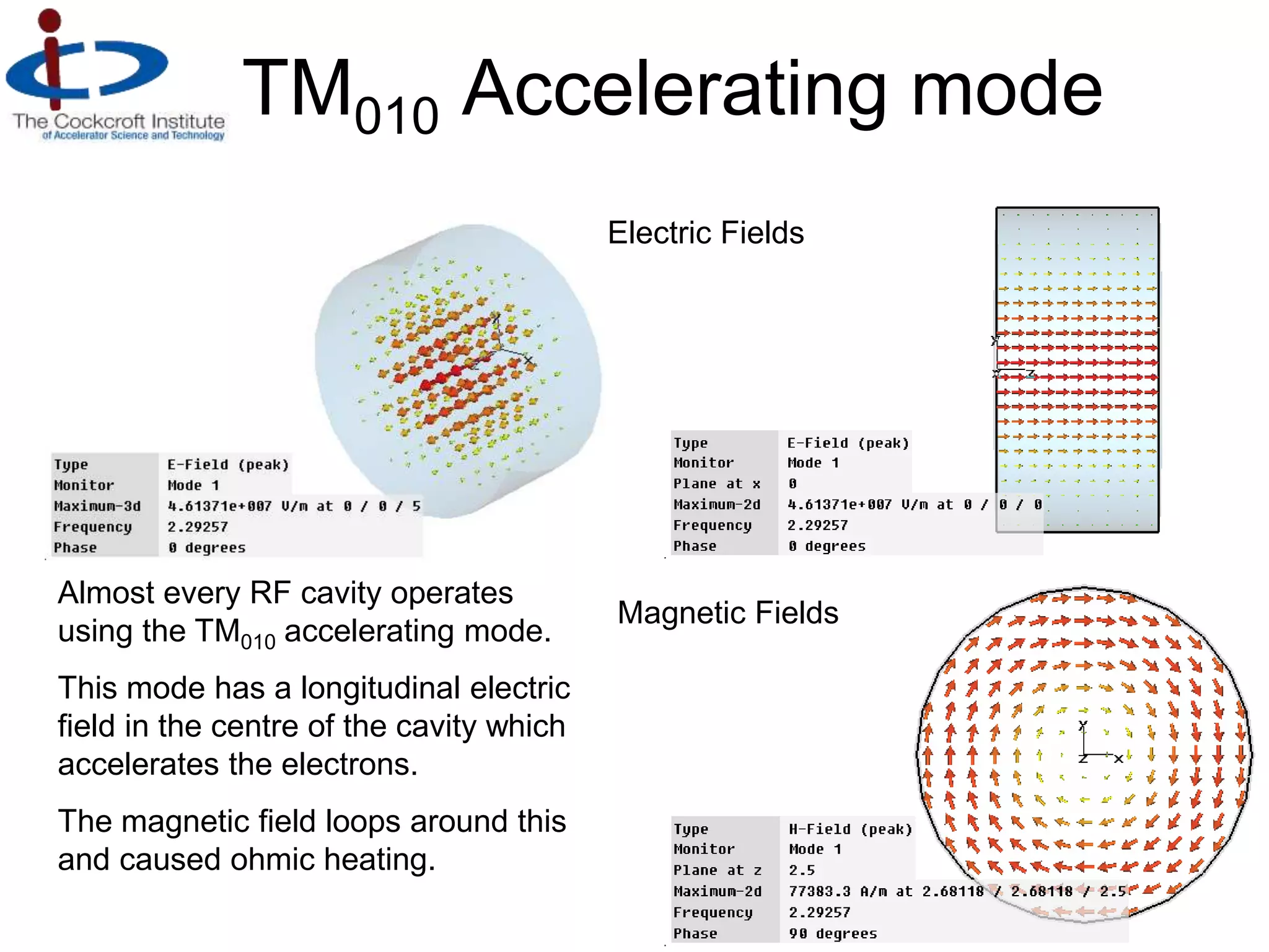 RF cavity resonator | PPT