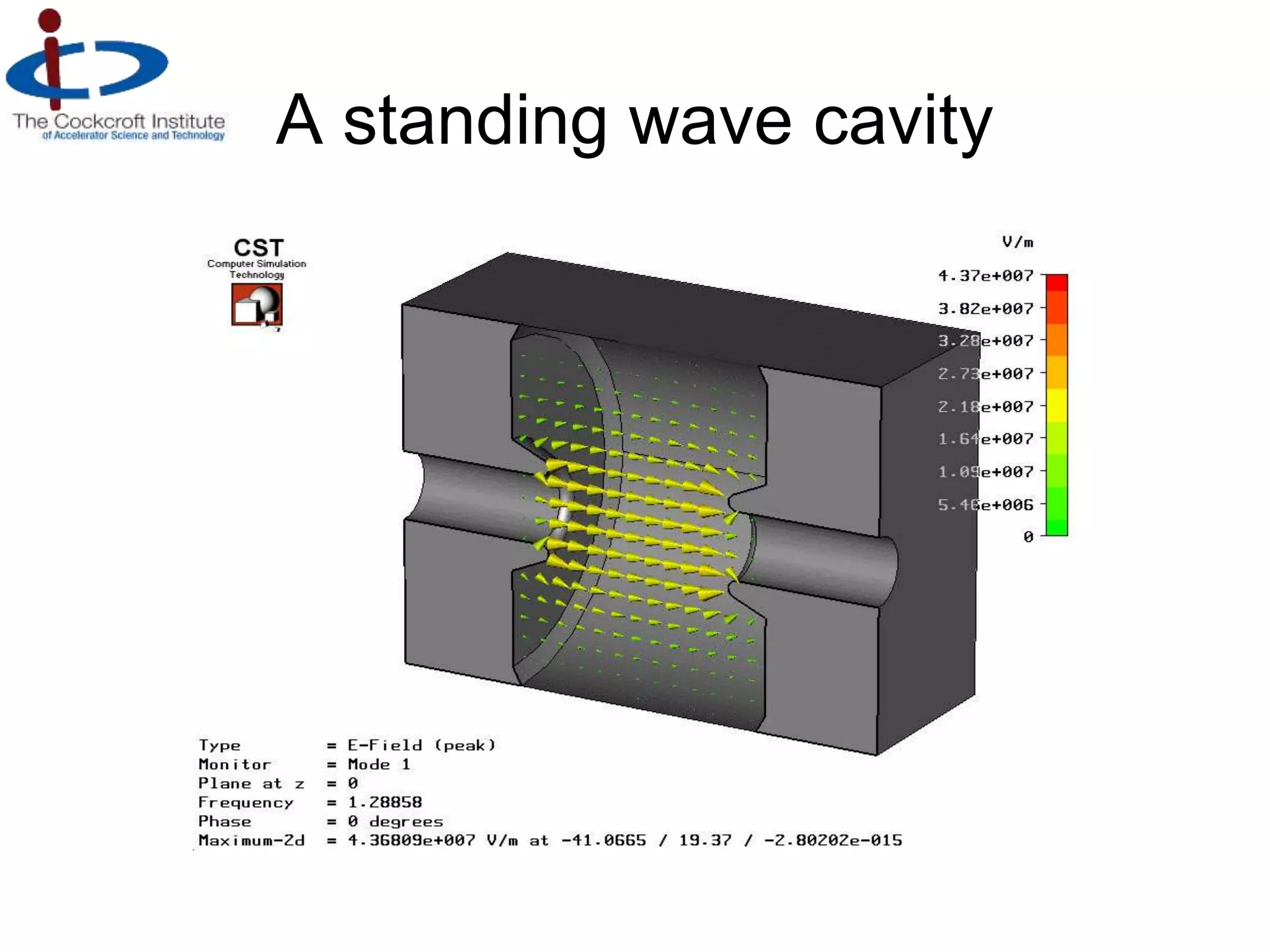 RF cavity resonator | PPT