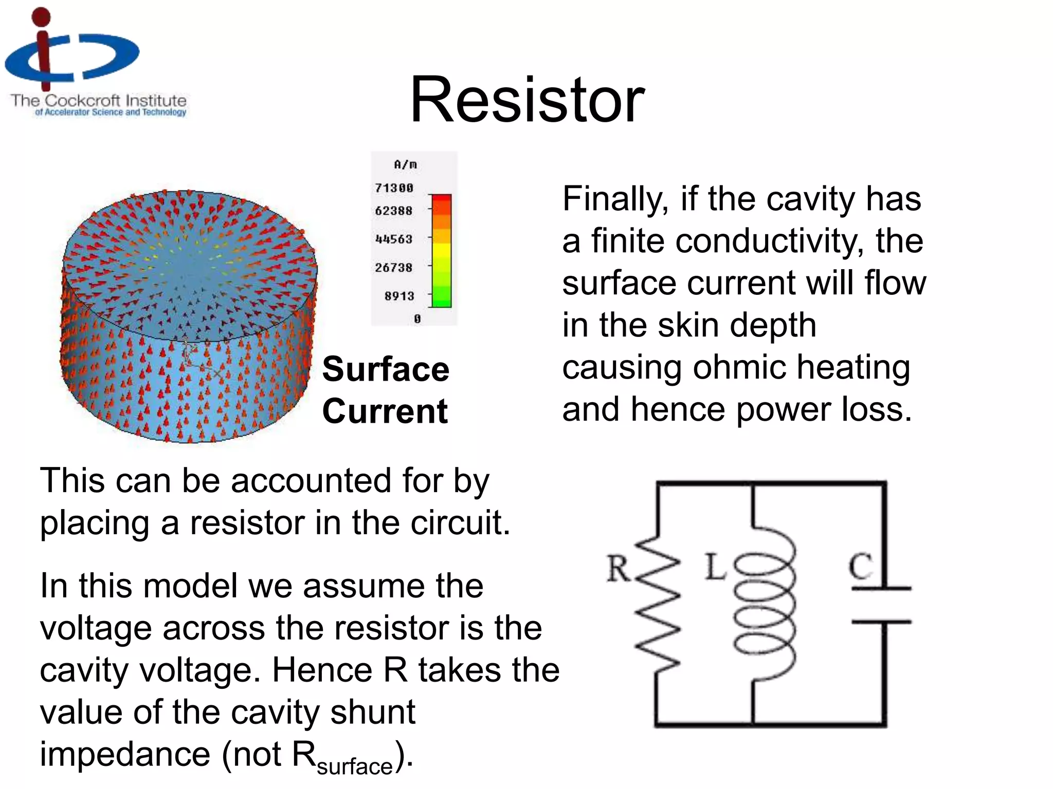 RF cavity resonator | PPT
