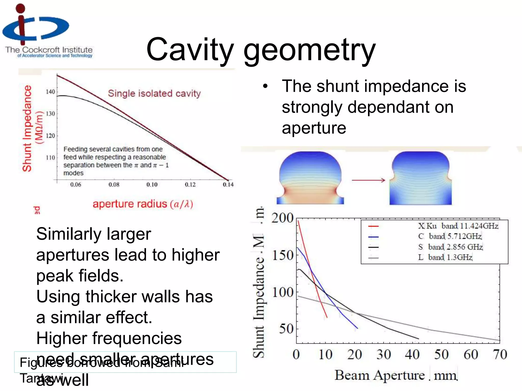 RF cavity resonator | PPT