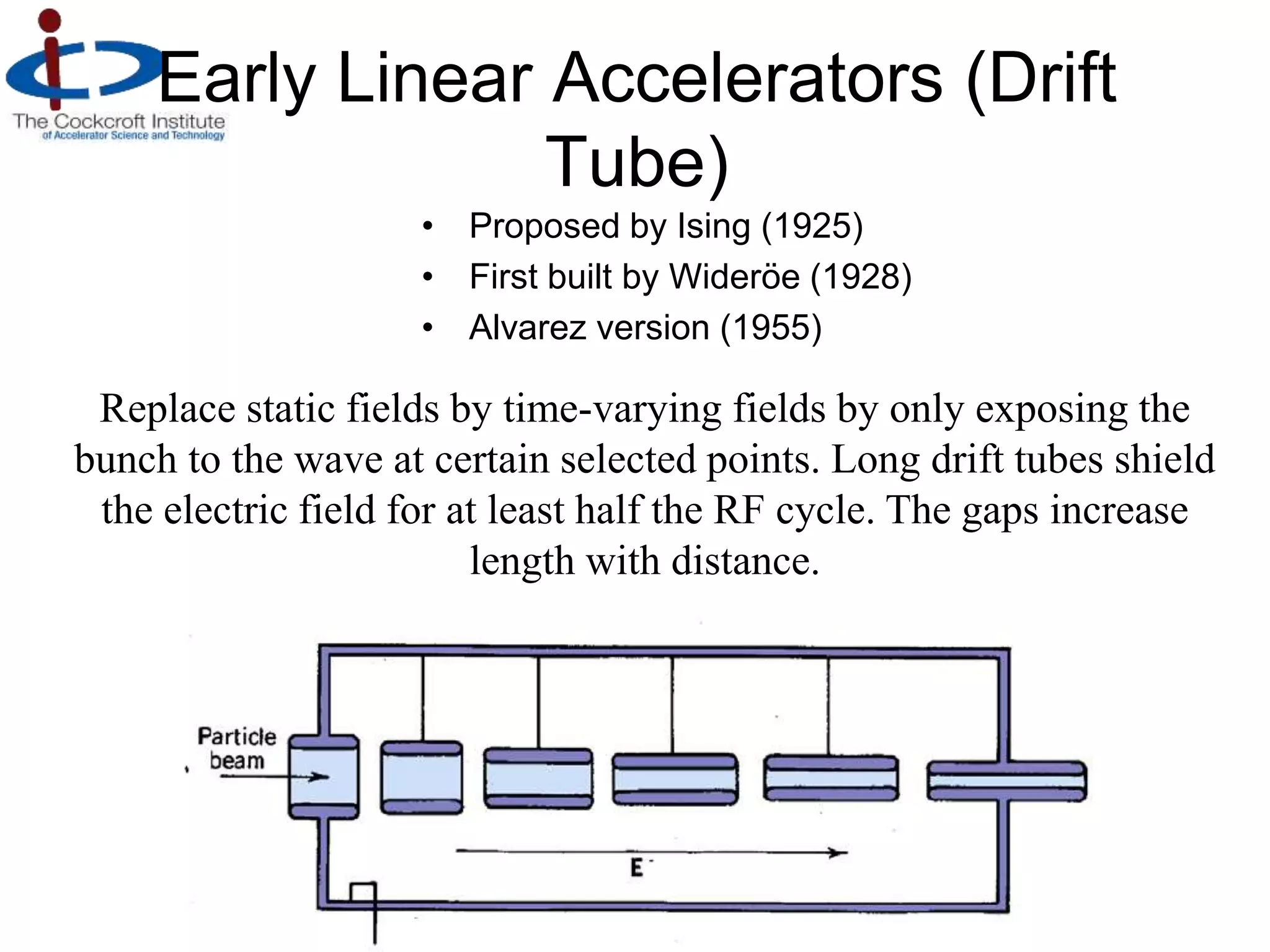 RF cavity resonator | PPT