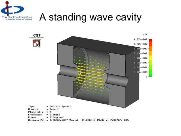 RF cavity resonator | PPT