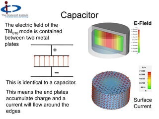 RF cavity resonator | PPT
