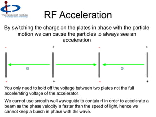 RF cavity resonator | PPT