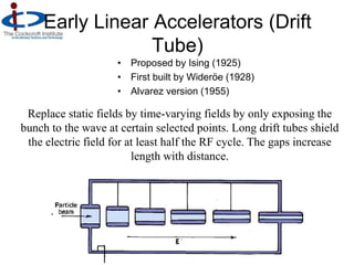 RF cavity resonator | PPT