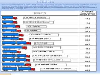 PAVEMENT DESIGN AND ANALYSIS.ppt