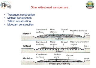 Lecture 1 of transport engineering at iit mandi | PPTX