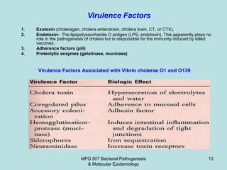 Lecture 1 (Cholera).ppt 507.ppt