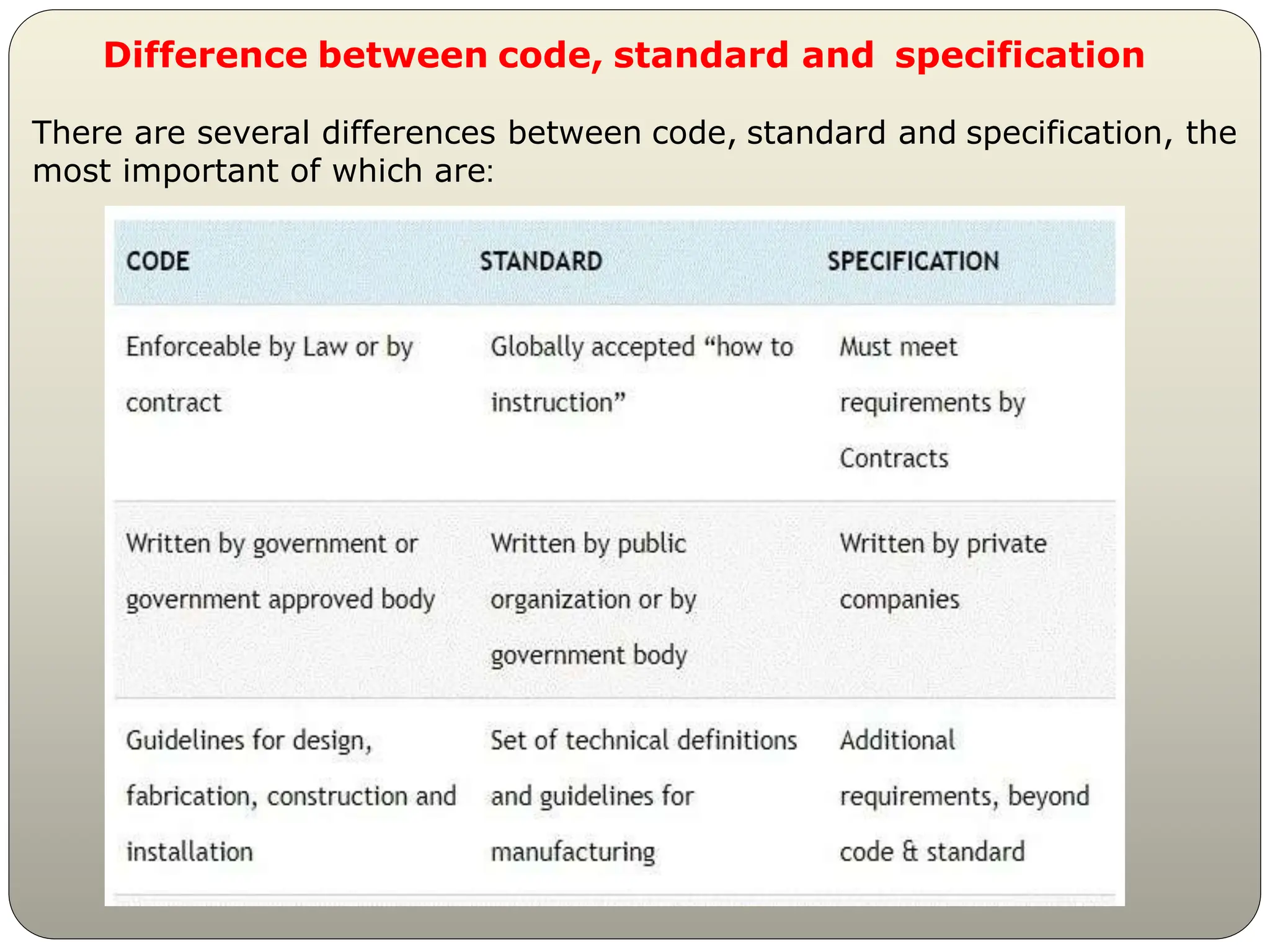 Lecture_1_Codes_specifications_credit.pptx