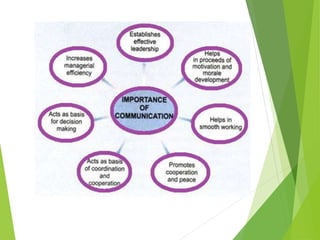 Lecture 1 Communication Theory | PPTX