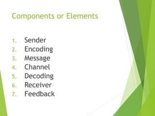 Lecture 1 Communication Theory | PPTX