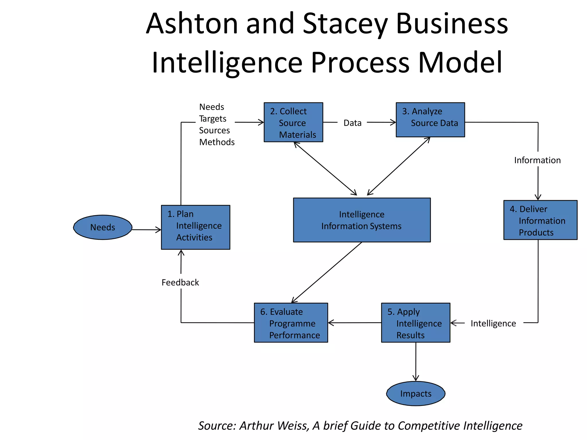 Lecture 1 Competitive Intelligence.pptx
