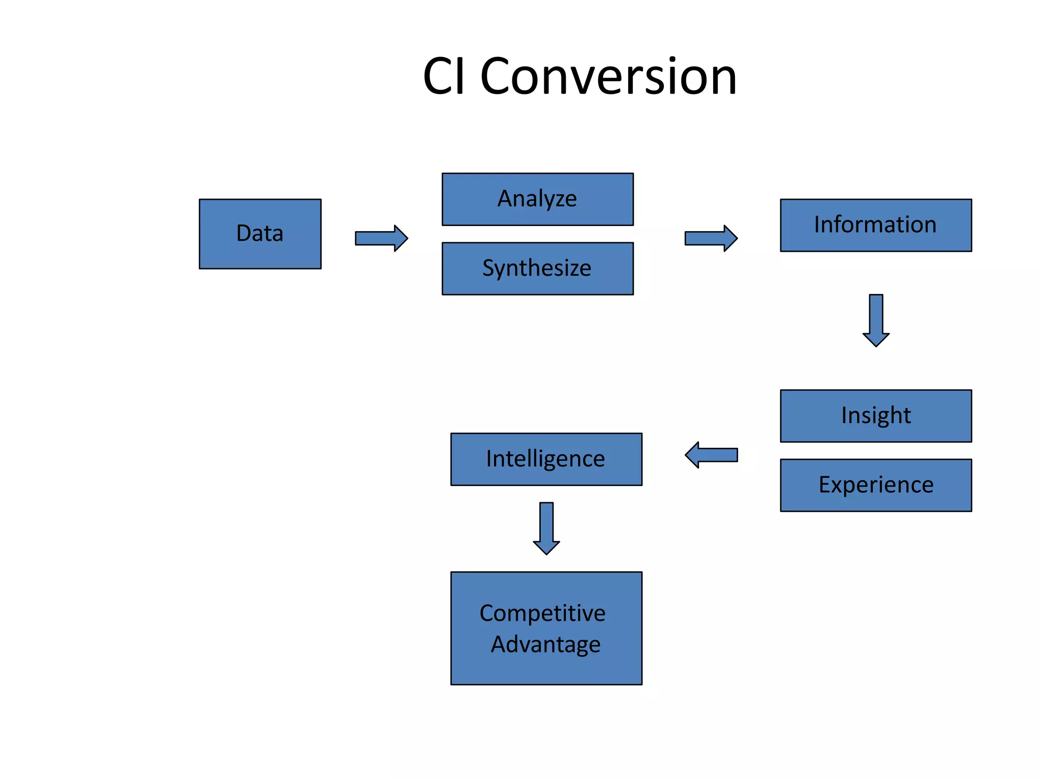Lecture 1 Competitive Intelligence.pptx