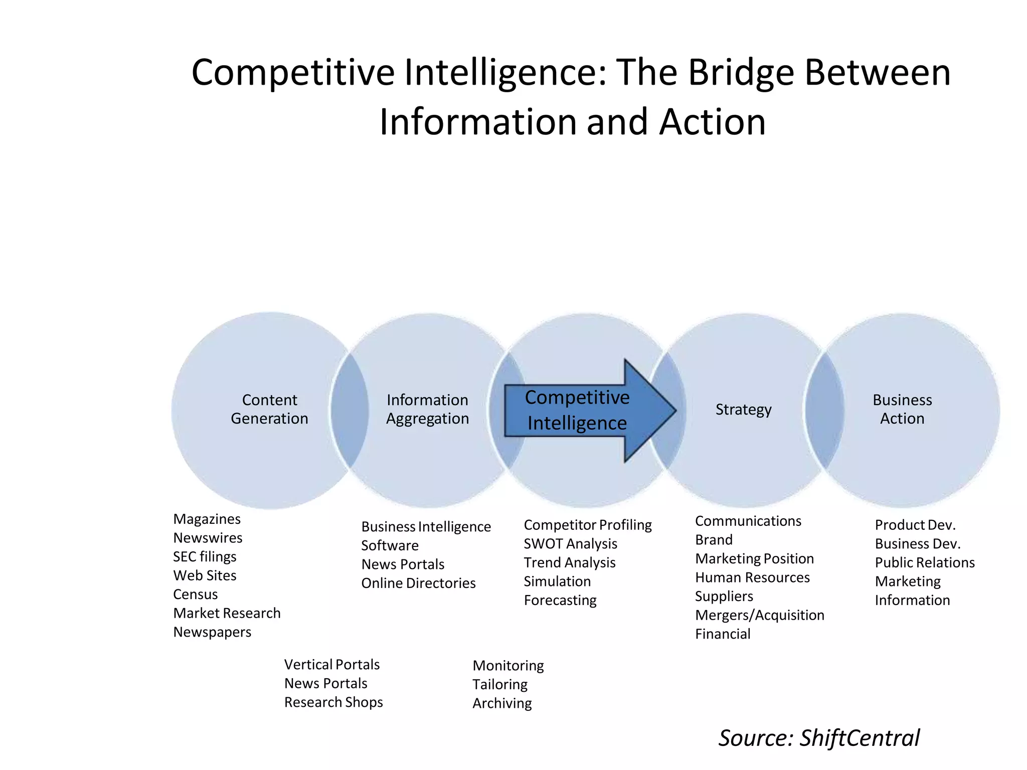 Lecture 1 Competitive Intelligence.pptx